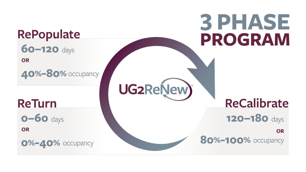 UG2 ReNew 3 Stages Graphic Update | UG2